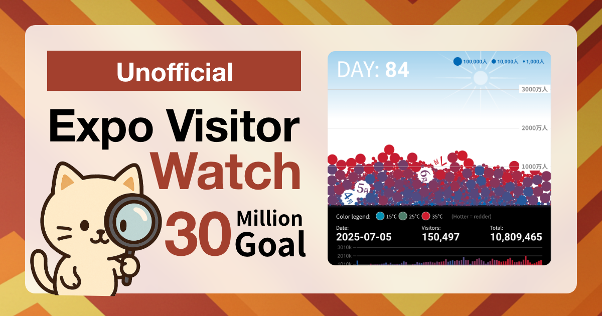 Expo Visitor Watch | 30 Million Goal! (Unofficial)